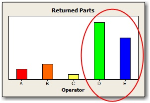 在 Minitab 中进行扩展量具 R&R 研究 - 知乎