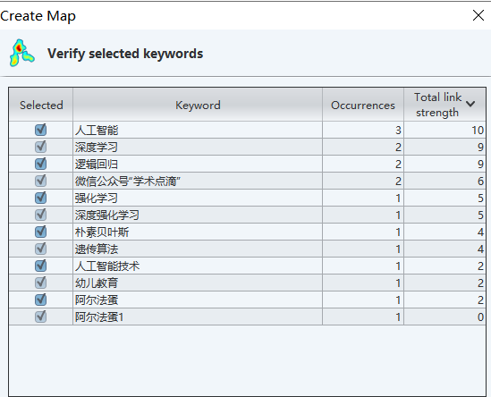 VOSviewer图谱相关指标- Occurrencs与Total link Strength解释2 - 知乎