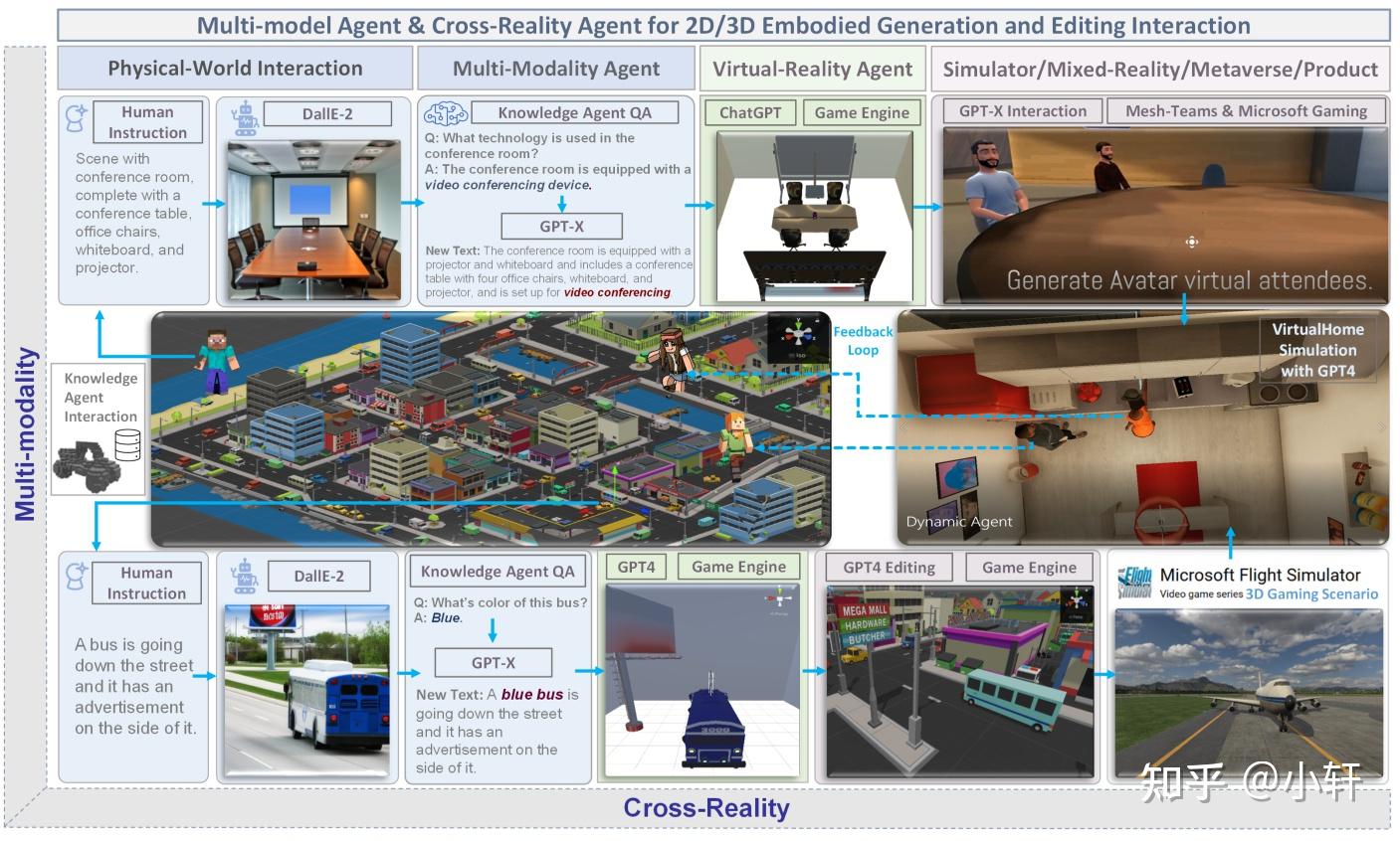 从Robotics的角度解读Agent AI：surveying the horizons of multimodal interaction ...
