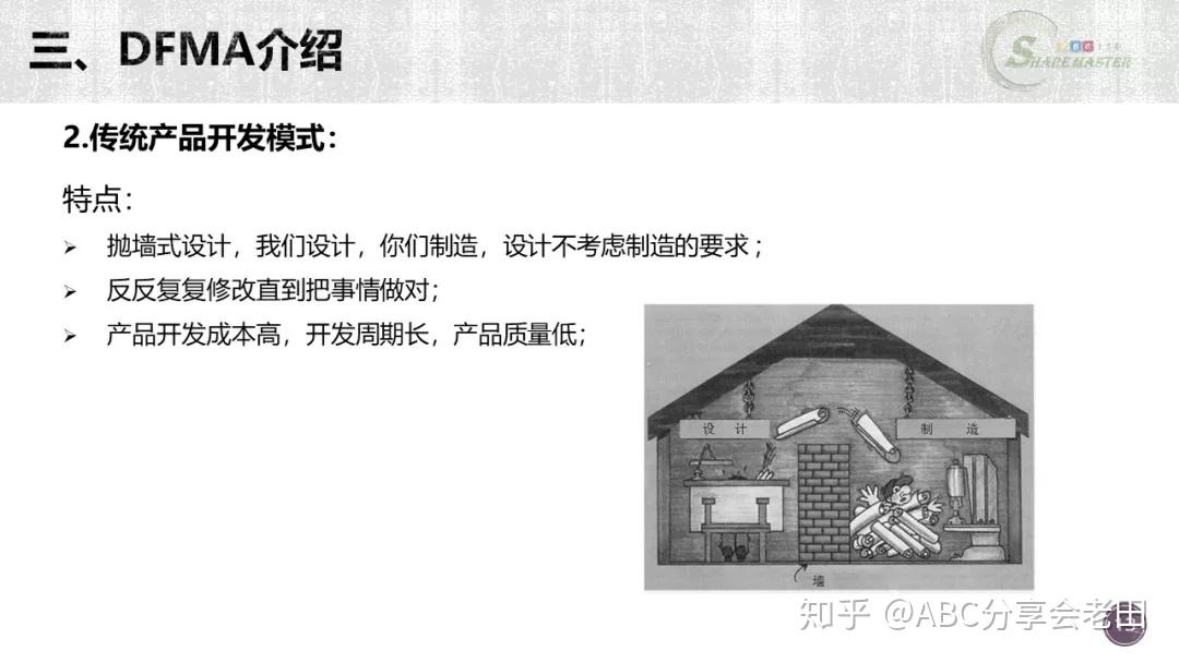 认识DFMA（面向制造及装配的产品设计） - 知乎