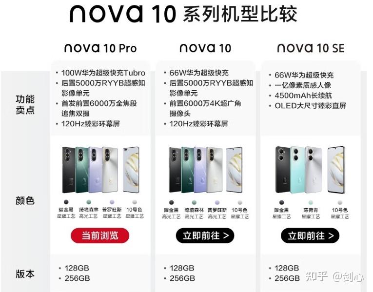 现在入手华为nova10，这款机子怎么样？同等价位有哪些机子推荐？ - 知乎