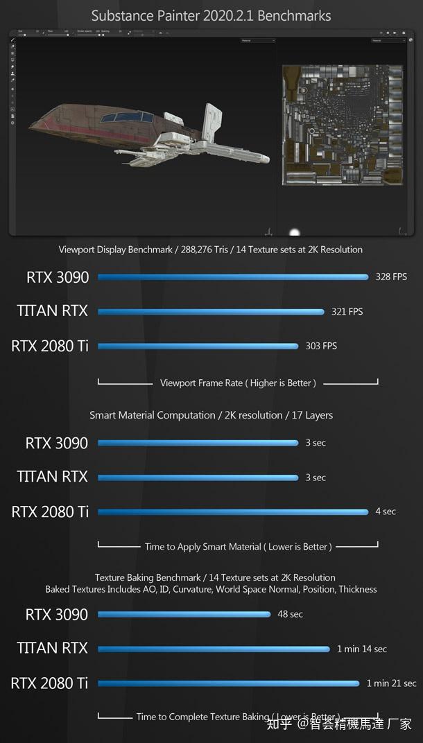 测评： 英伟达 GeForce RTX 3090 GPU - 知乎