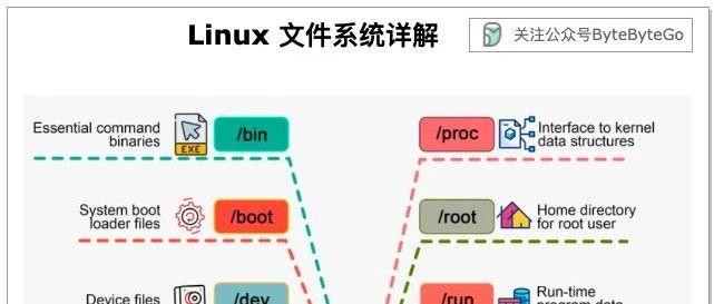 一图看懂 Linux 文件系统的组成 - 知乎