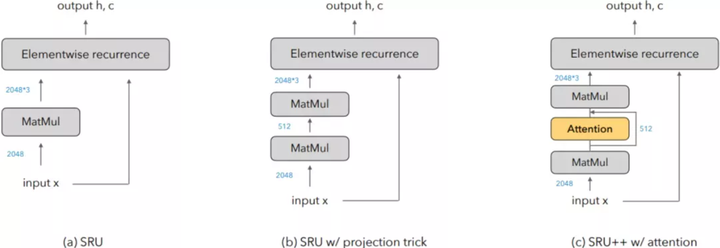 【EMNLP2021&&含源码】当“Attention“遇到”Fast Recurrence“，强大的语言训练模型！！ - 知乎