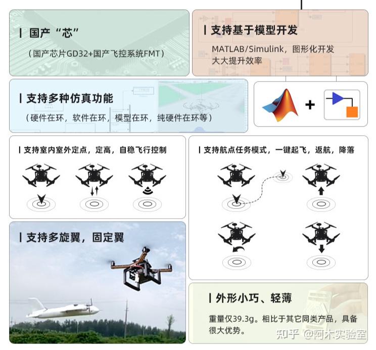 Firmament (FMT) 开源飞控系统是如何运行的？ - 知乎