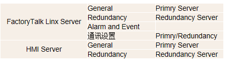 FactoryTalk View SE上位机冗余系统规划和配置 - 知乎