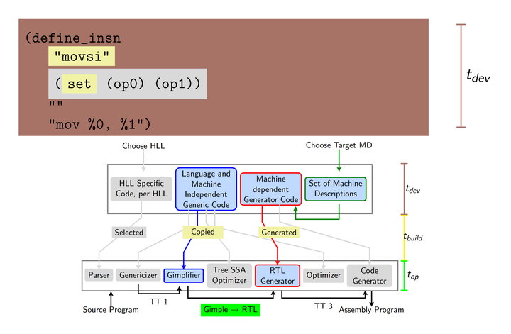 GCC 12 调试使用CLion - 知乎