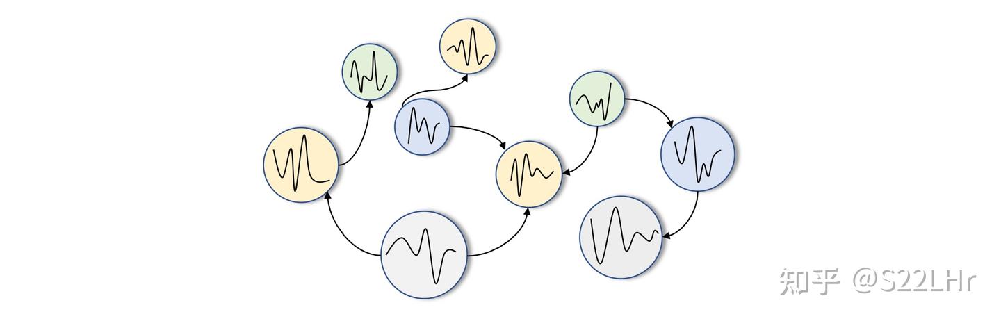 [交通预测][VLDB’22] “扩散过程”是交通预测的全部吗？——解耦交通信号中的隐藏信号 - 知乎
