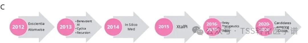 【JMC】关注，CADD和AIDD 在药物发现中的现状 - 知乎