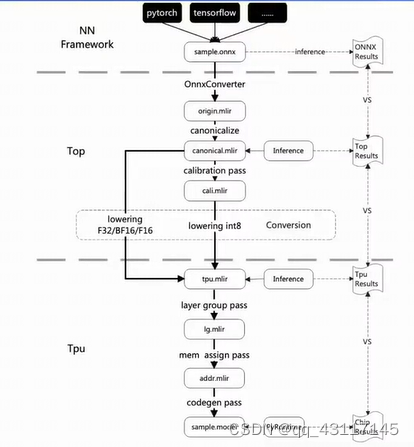 论文讲解——TPU-MLIR: A Compiler For TPU Using MLIR - 知乎