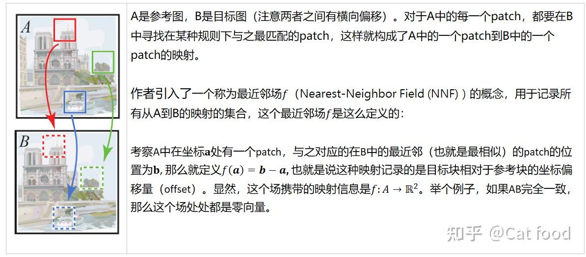 解读PatchMatch: A Randomized Correspondence Algorithm for Structural ...