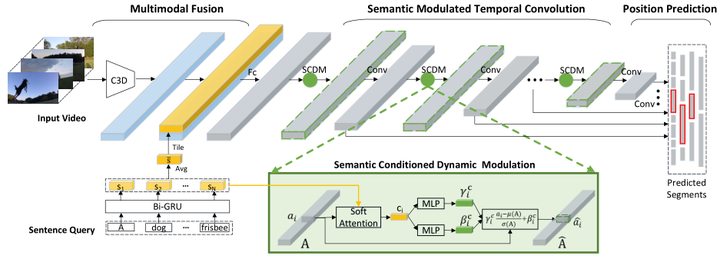 【综述】Temporal Sentence Grounding - 知乎