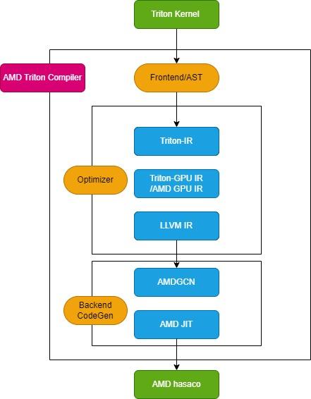 使用Triton内核优化实现AMD GPU性能突破 - 知乎