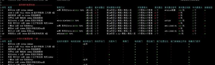 🔥python bs4 库 解析 html 页面，车辆配置参数解析 - 知乎