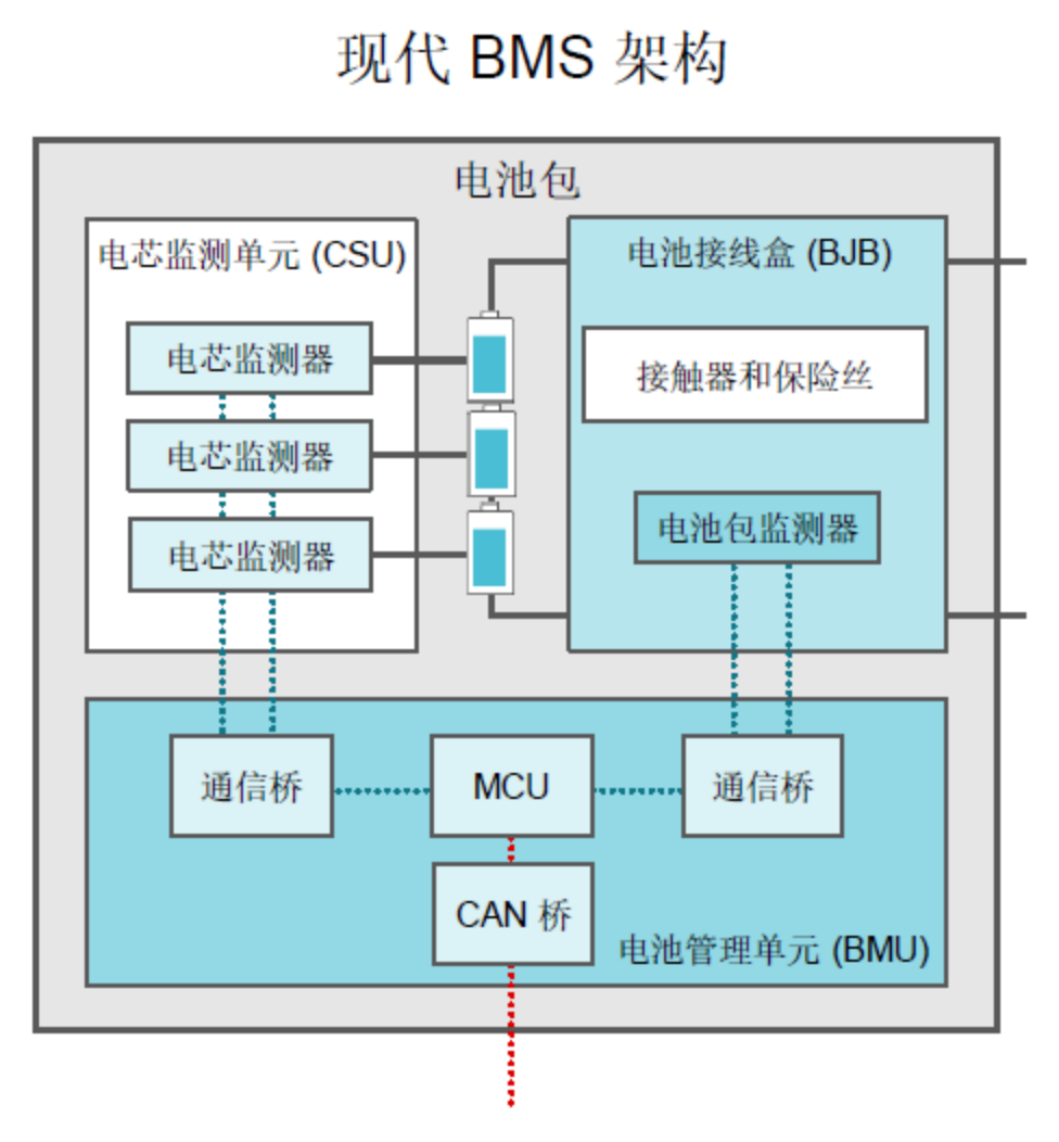 什么是BMS系统，里面有哪些芯片？ - 知乎