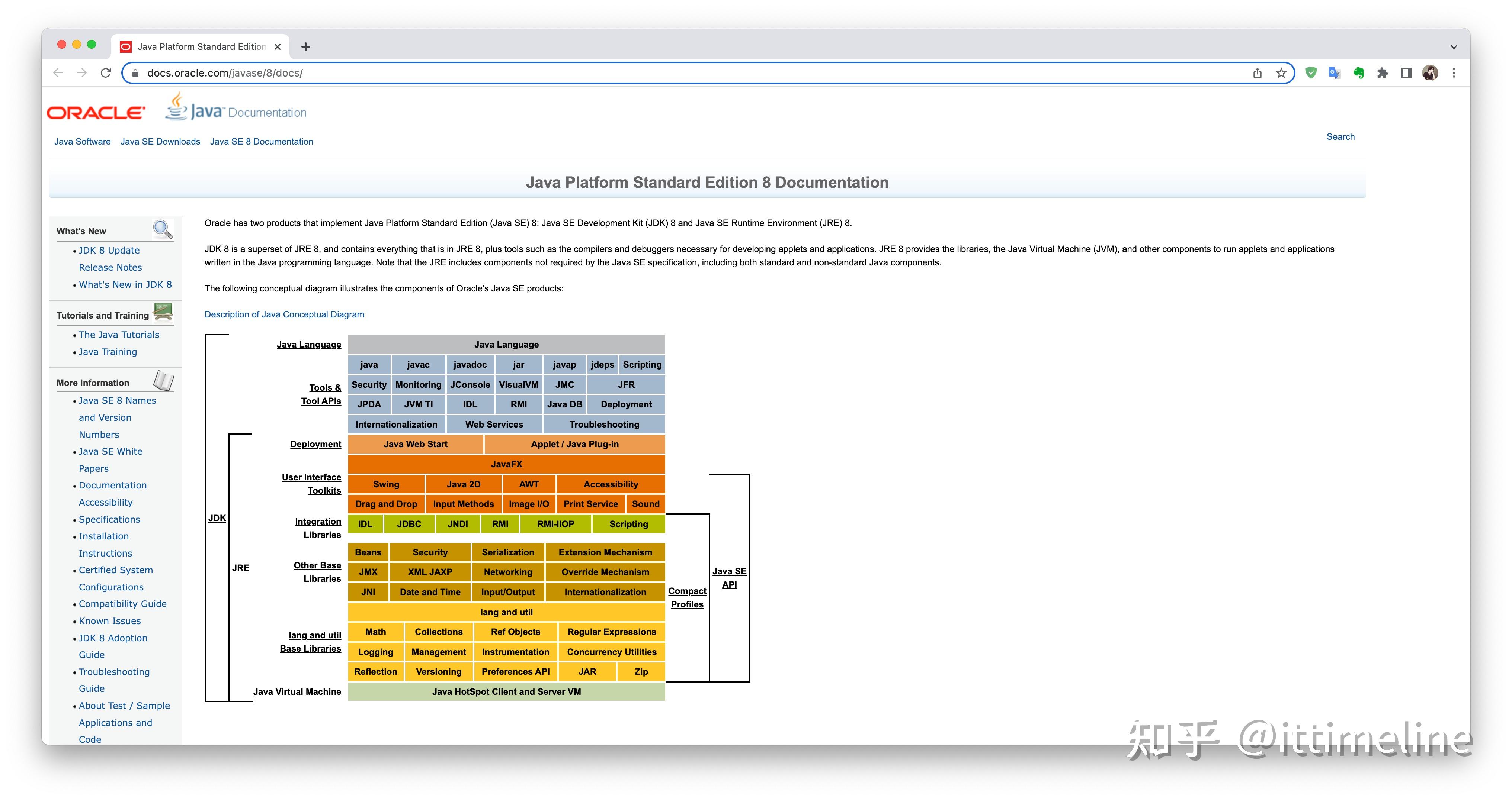 macOS版Java开发环境搭建 - 知乎