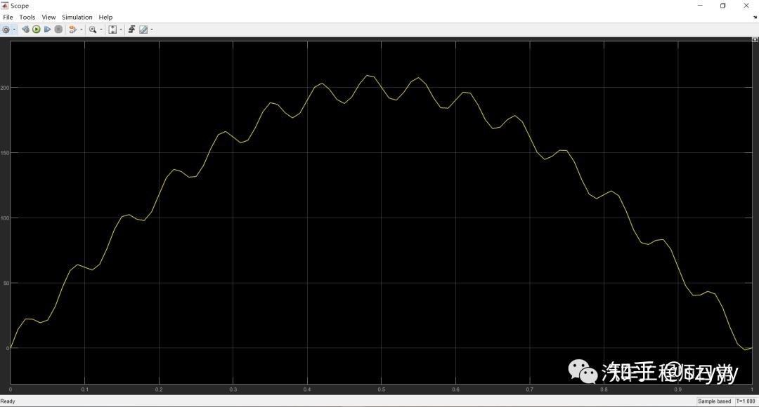 [控制相关] 滤波器2_使用fdatool以及建模设计 - 知乎