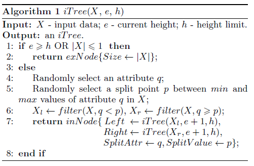 iForest （Isolation Forest）孤立森林 异常检测 入门篇 - 知乎