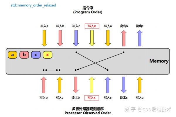 C++11及上的原子操作底层原理与锁实现 - 知乎