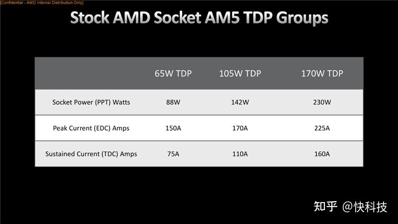 AMD Zen4架构深入揭秘！49％性能提升从何而来？ - 知乎