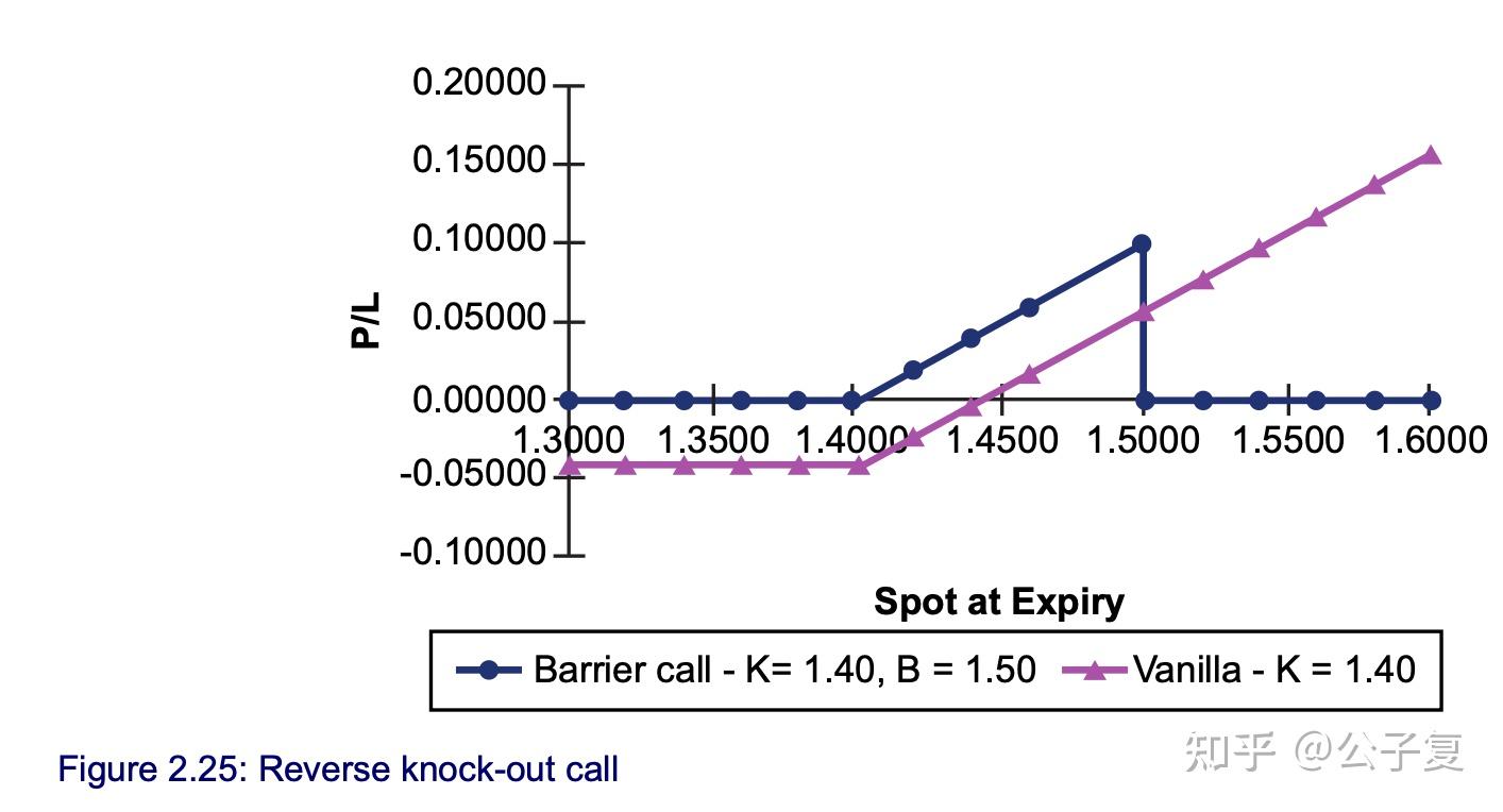 call option和put option的区别？ - 知乎