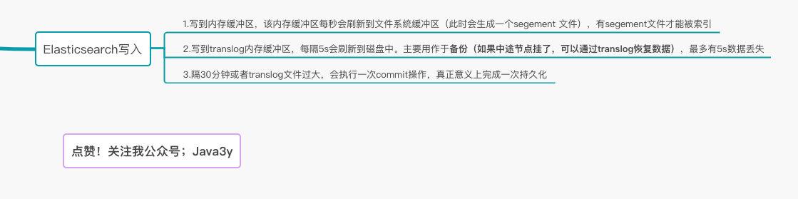 ElasticSearch在项目中具体怎么用？ - 知乎