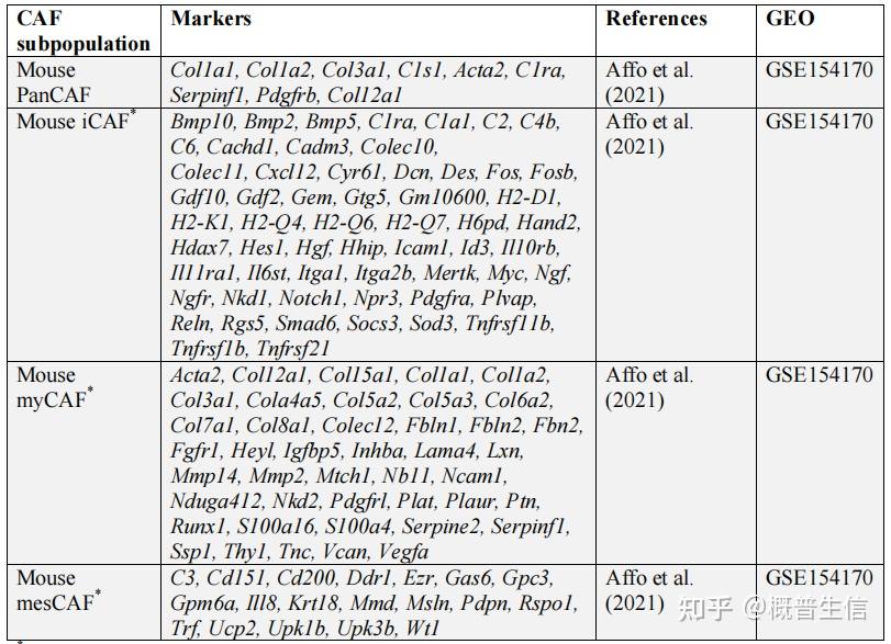 SCI热点 | CAF最强汇总来啦 - 知乎