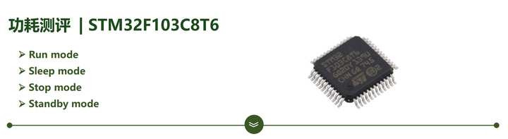 功耗测评 | STM32F103C8T6 - 知乎