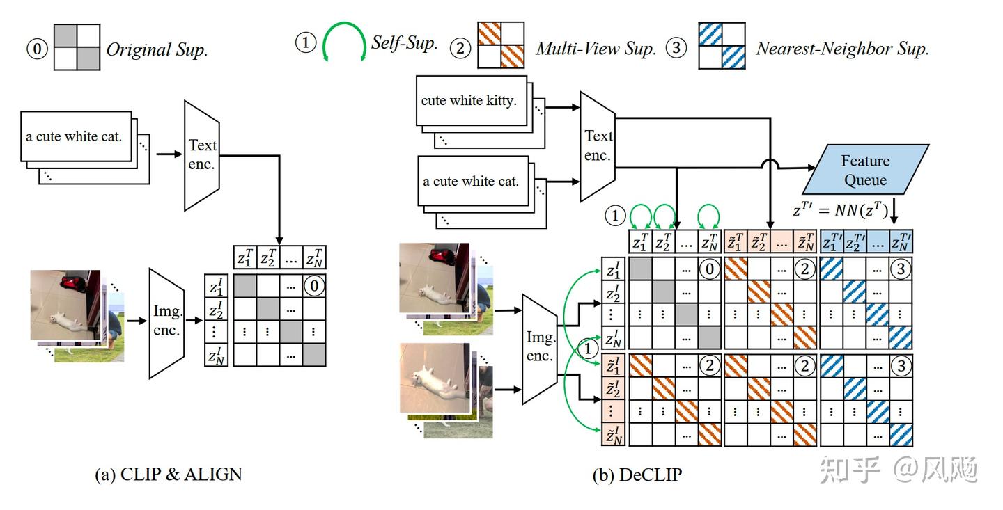 用于视觉任务的VLM技术简介 - 知乎