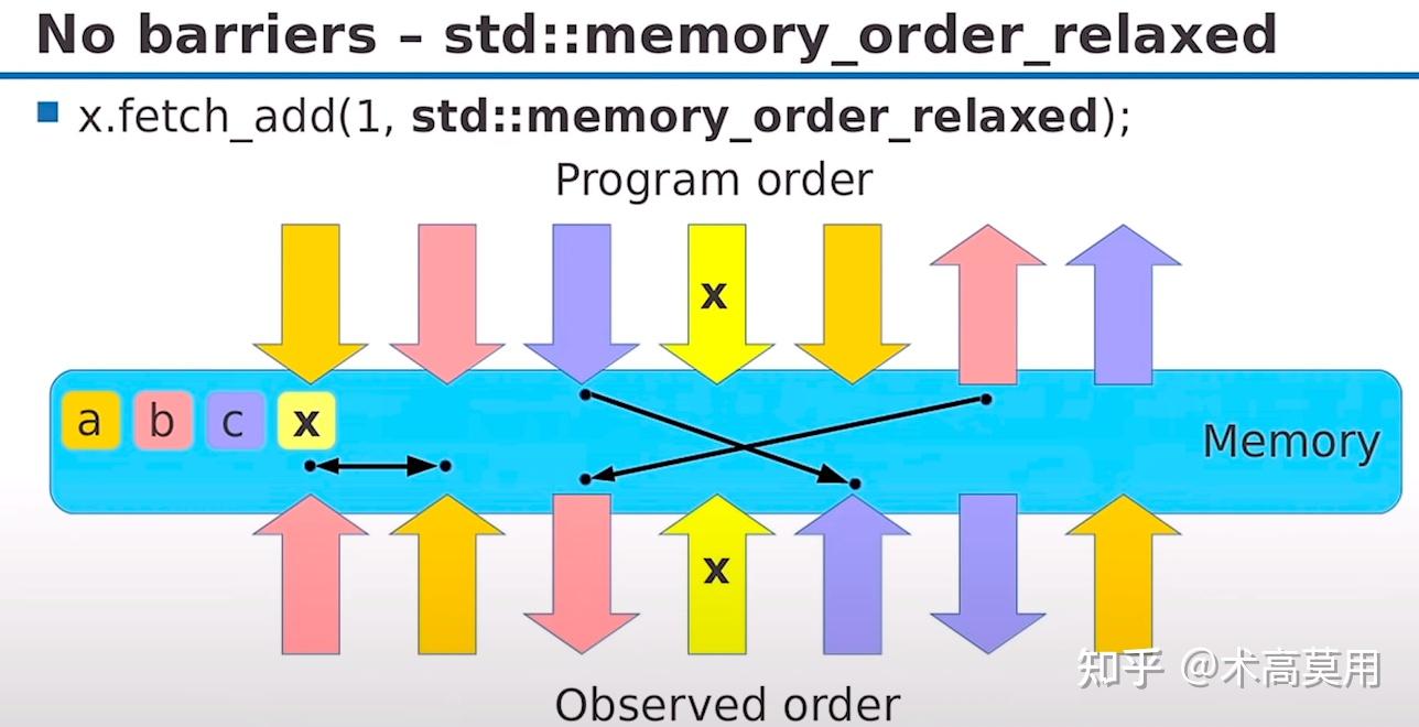 C++的 memory order 学习笔记 - 知乎