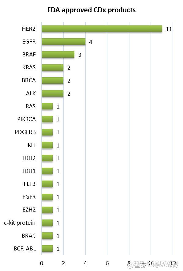 一文读懂伴随诊断，盘点FDA所有获批CDx产品 - 知乎