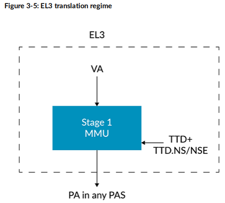 ARM架构RME特性学习 - 知乎