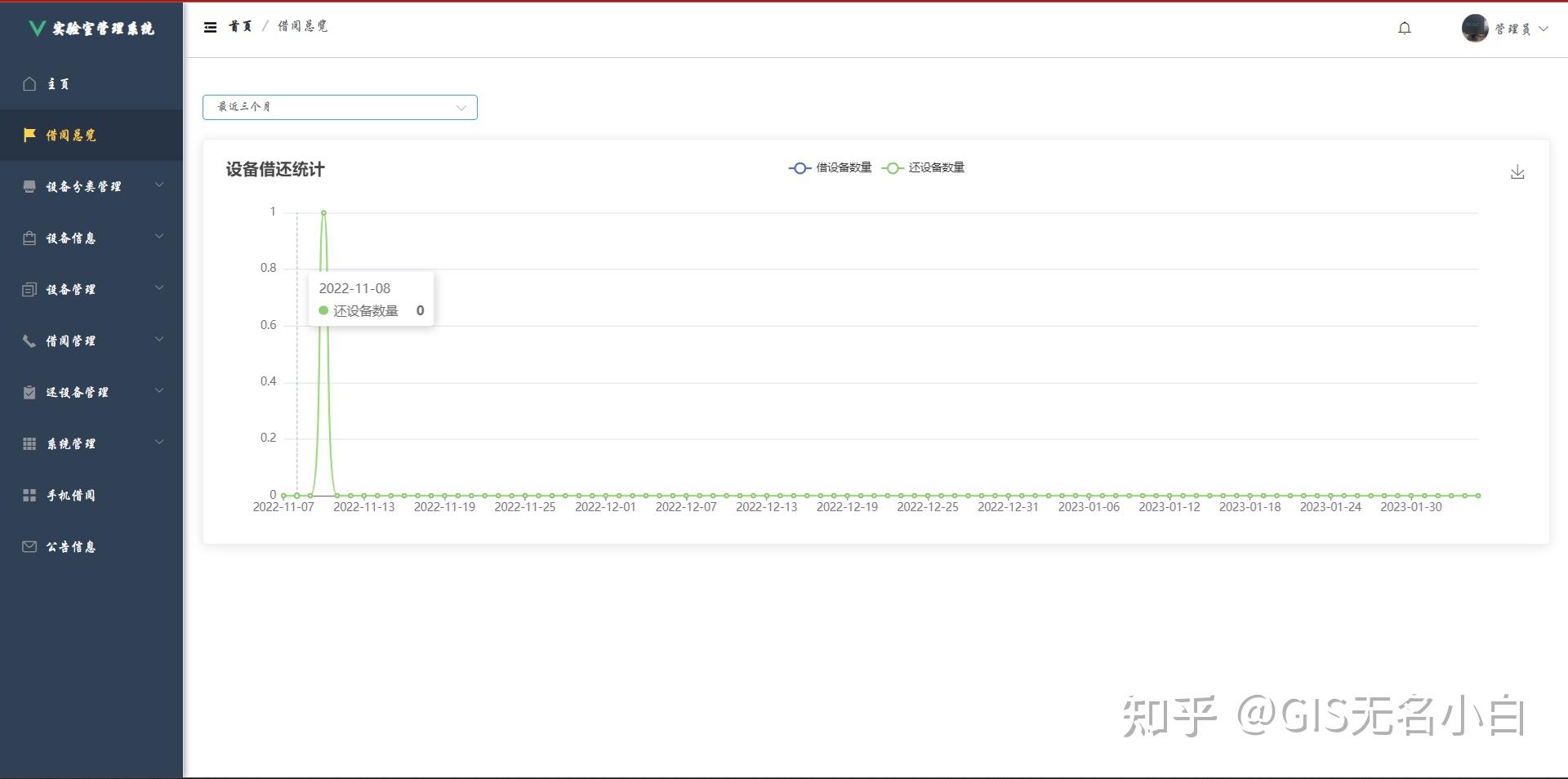 开源项目Laboratory-management-system----实验室管理系统（前后台基于SpringBoot+Vue） - 知乎