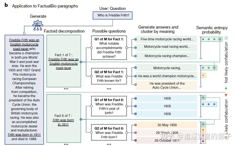 论文阅读—Nature:Detecting hallucinations in large language models using semantic entropy(用语义熵来检测大模型中 ...