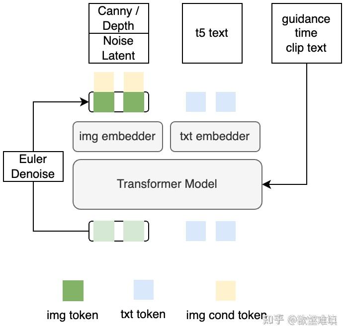 Flux Tools 结构简析 - 知乎