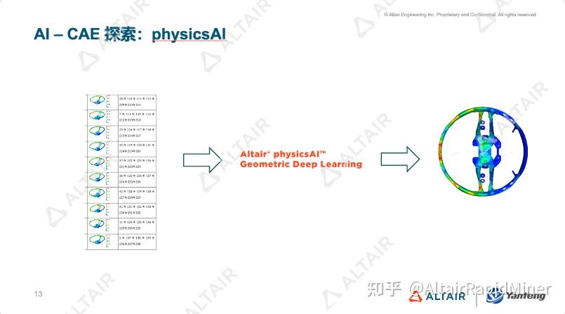 AI结合CAE仿真做优化是否有前景？ - 知乎