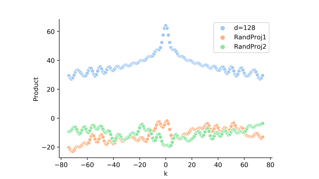 大模型基础组件 - Position Encoding - 知乎