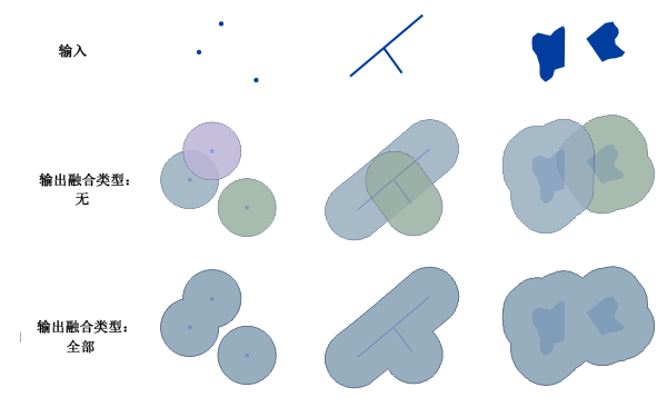 基于Python的缓冲区分析 - 知乎