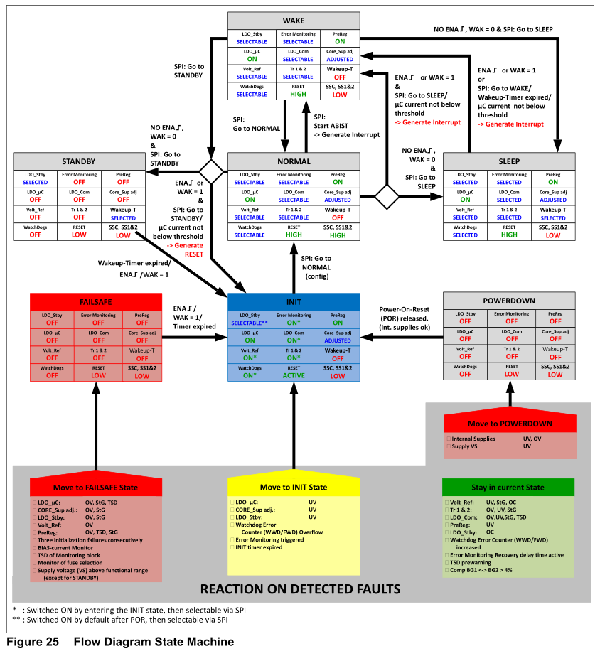 英飞凌TLF35584电源管理芯片中文手册解读【万字长文】 - 知乎