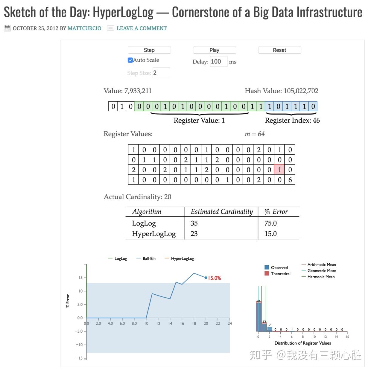 Reids(4)——神奇的HyperLoglog解决统计问题 - 知乎