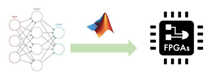 关于MATLAB神经网络生成HDL的实例 - 知乎