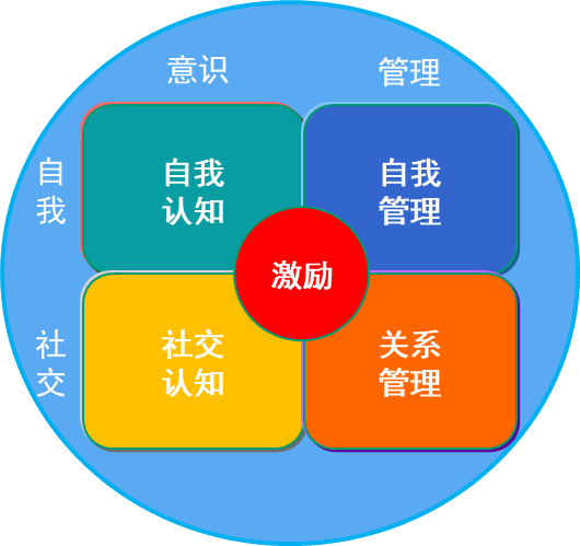 跟着情商大师丹尼尔·戈尔曼学习高情商领导力 知乎