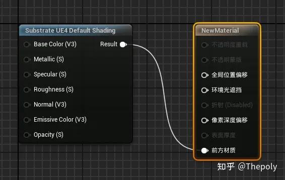 Unreal丨浅谈UE新材质系统Substrate - 知乎