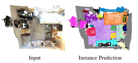【论文阅读】【三维场景点云分割】SoftGroup for 3D Instance Segmentation on Point Clouds - 知乎