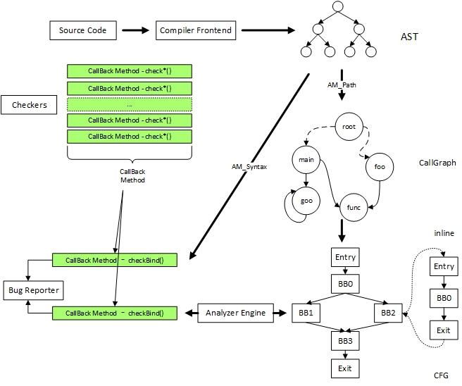 Clang Static Analyzer内存模型（二）.i：MemRegion与SVal - 知乎