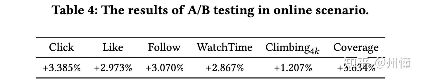 RecSys'24 | 快手M3CSR:基于多模态的短视频冷启动推荐 - 知乎