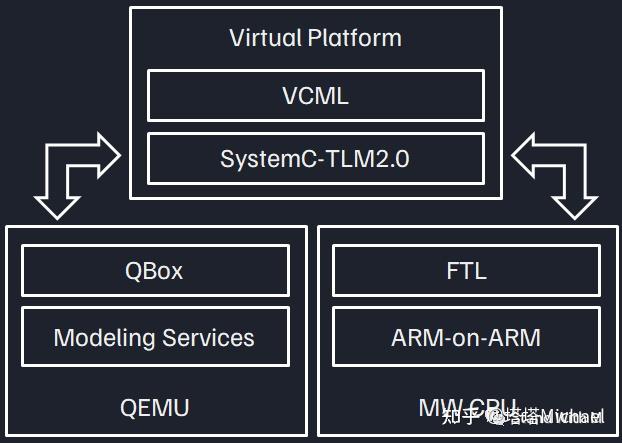 SIM-V：基于RISC-V的虚拟原型设计 - 知乎