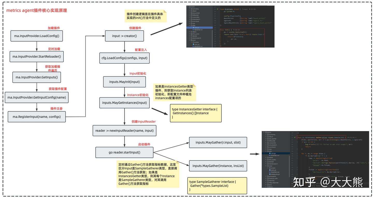 【云原生•监控】Categraf大一统的监控数据采集器 - 知乎