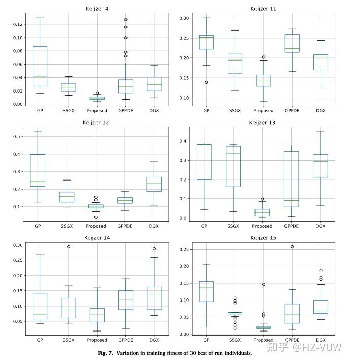 【论文解析】SWEVO 2021 Optimizing genetic programming by exploiting semantic impact of sub trees - 知乎