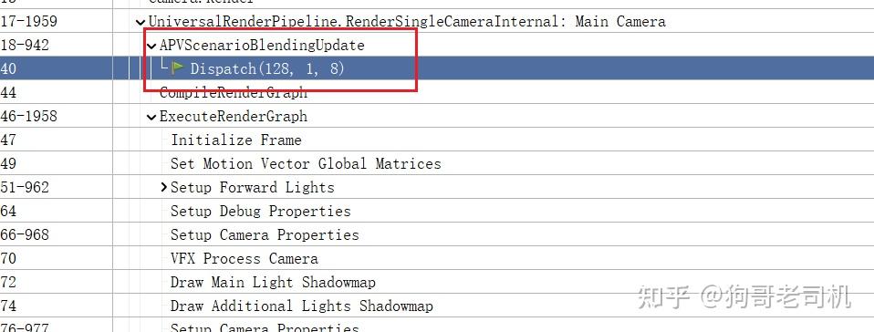 Unity6 Adaptive Probe Volume详解 - 知乎